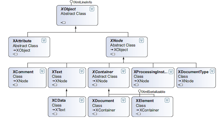 How To Create An Xml File By Using Linq To Xml In C Tutorial